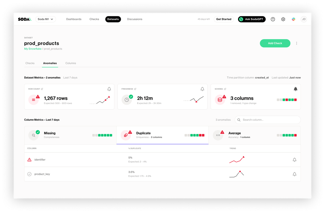 Data Observability | Soda